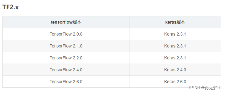 安装Tensorflow==1.15版本（CPU）_tensorflow1.15安装-CSDN博客