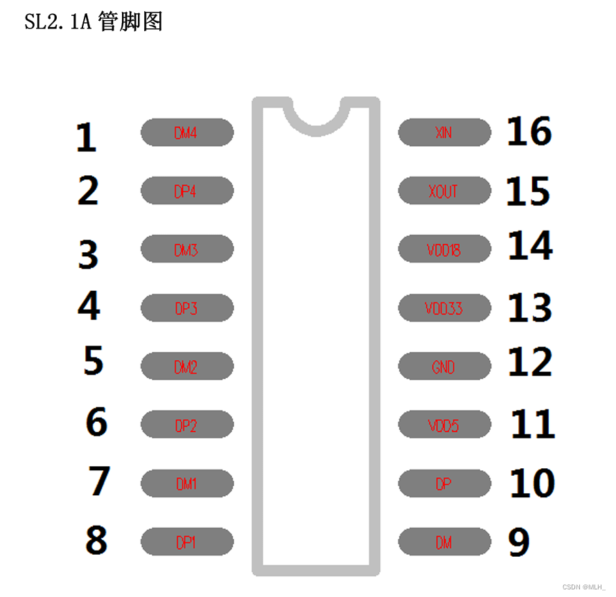 基于SL2.1的USB2.0集线器（双层板PCB）容易实现_sl2.1a-CSDN博客