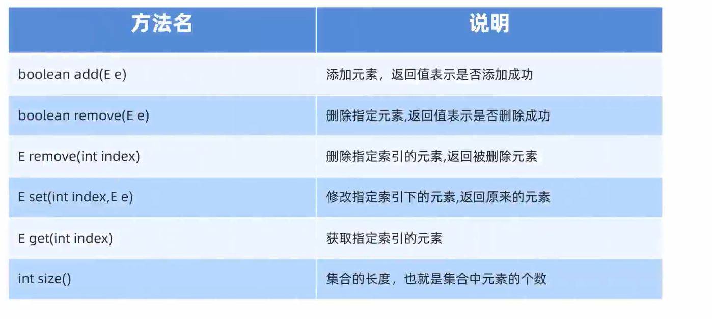 java2024-1-21-CSDN博客