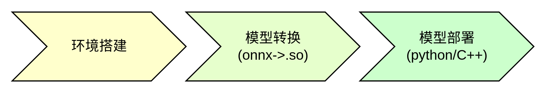 TVM模型C++部署-CSDN博客