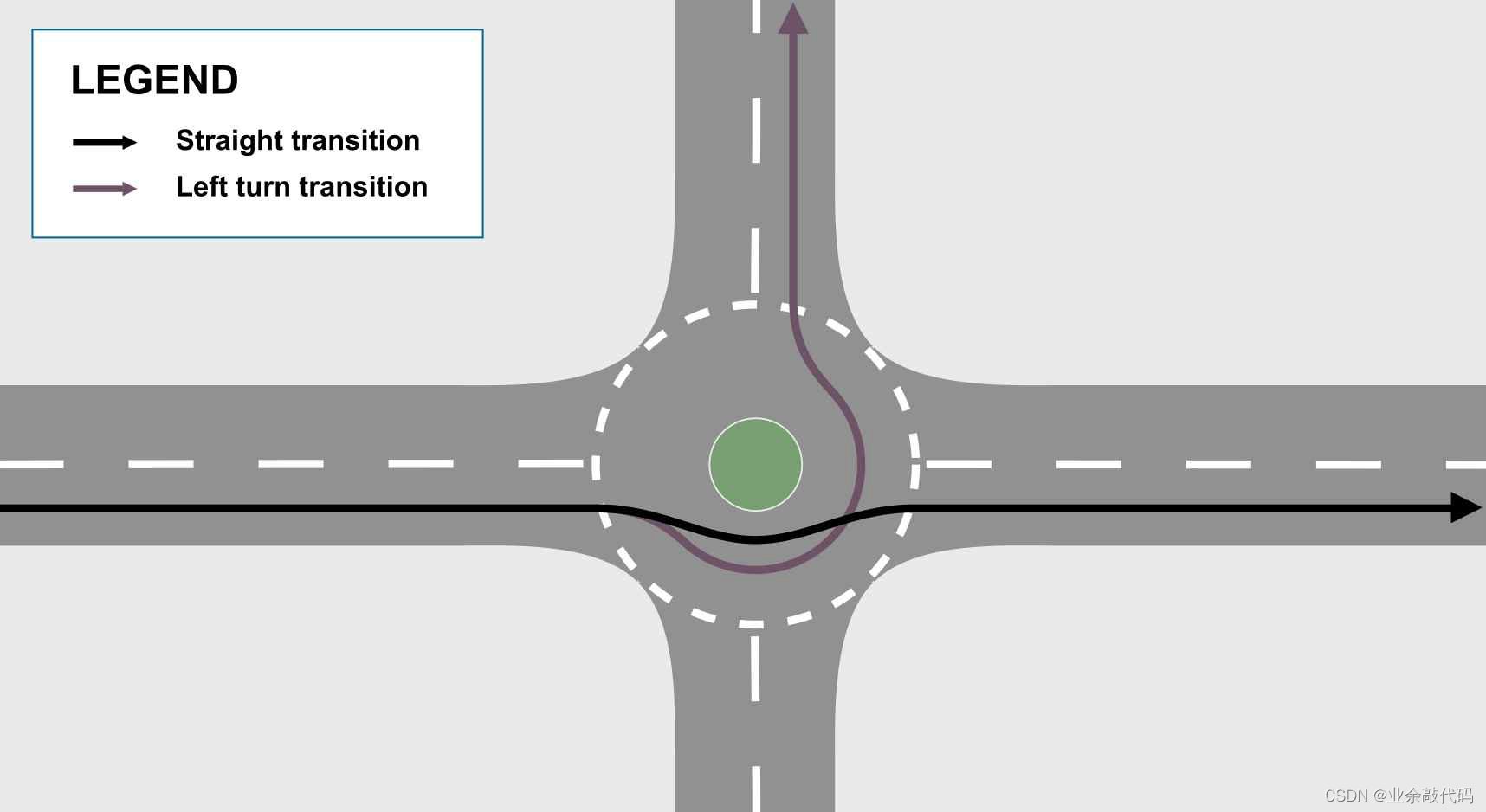 Navigation Data Standard Format Specification NDS 2.5.4（中文版）-CSDN博客