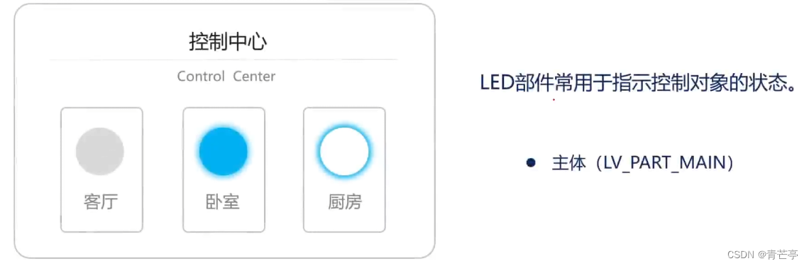 LVGL--LED部件（lv_led)_lvgl应用开发 实现led点灯,采集传感器数据-CSDN博客