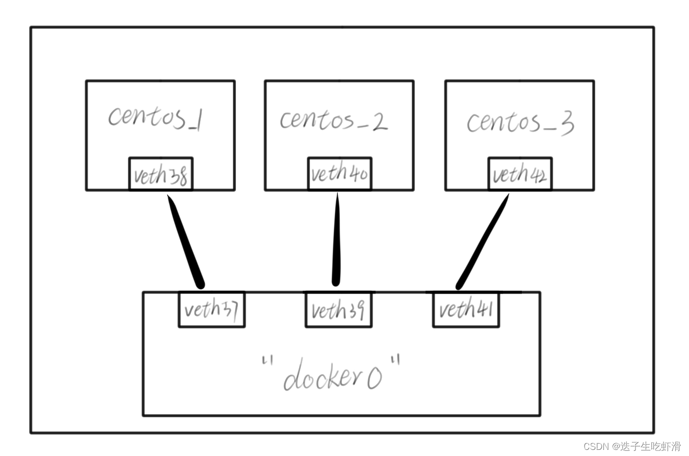 Windows docker网络详解_windows docker 网络-CSDN博客
