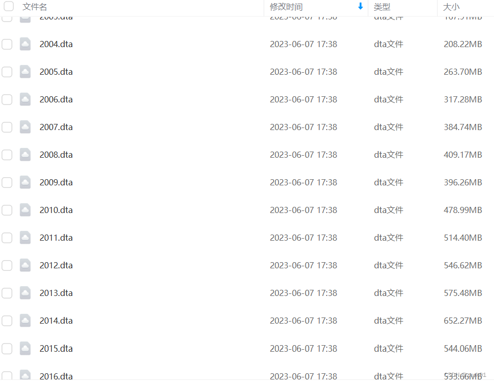 【更新】2000-2016年中国海关出口产品质量数据，参照施炳展和邵文波（2014）测算_计算出口产品质量要用所有年份的样本吗-CSDN博客