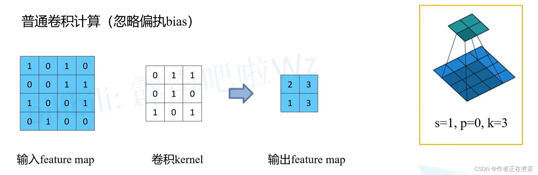 【霹雳吧啦】手把手带你入门语义分割2：转置卷积 Transposed Convolution 的相关概念、运算步骤、常见参数与探究实例转置卷积计算公式 Csdn博客