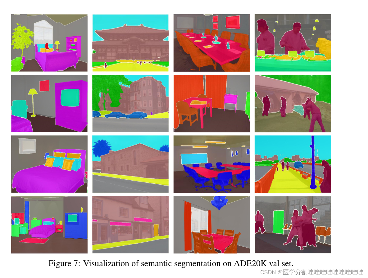 DFormer: Diffusion-guided Transformer for UniversalImage Segmentation-CSDN博客