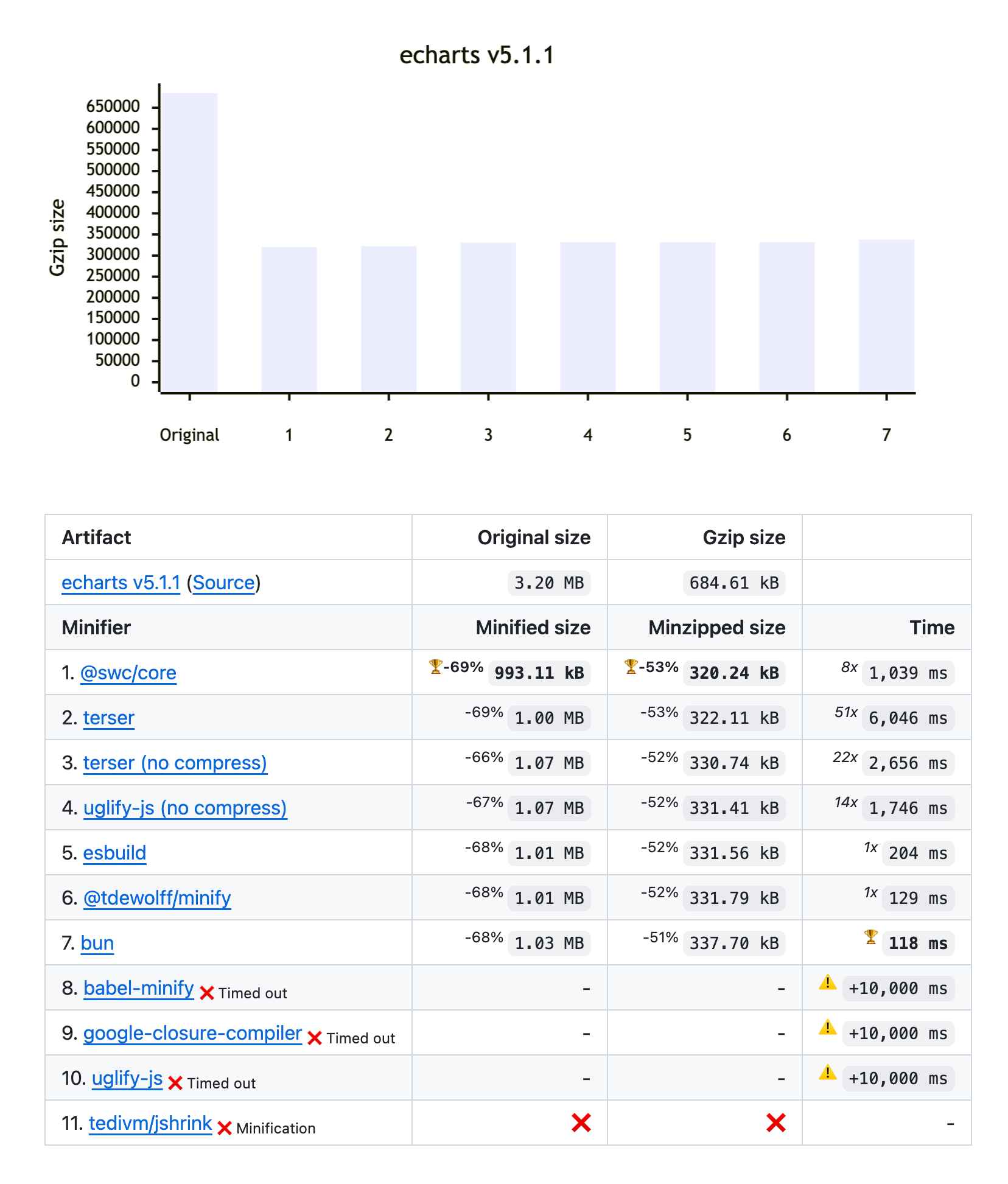 Vite: 双构建引擎 - Esbuild和Rollup_vite esbuild-CSDN博客