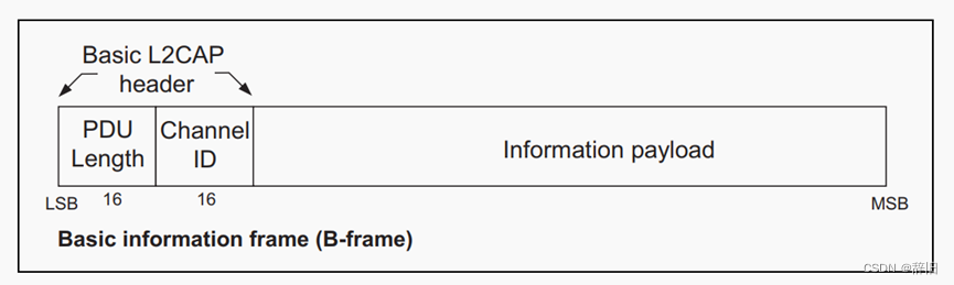 BLE协议、应用、功耗详解 -（嵌入式提升篇）_蓝牙ble协议-CSDN博客