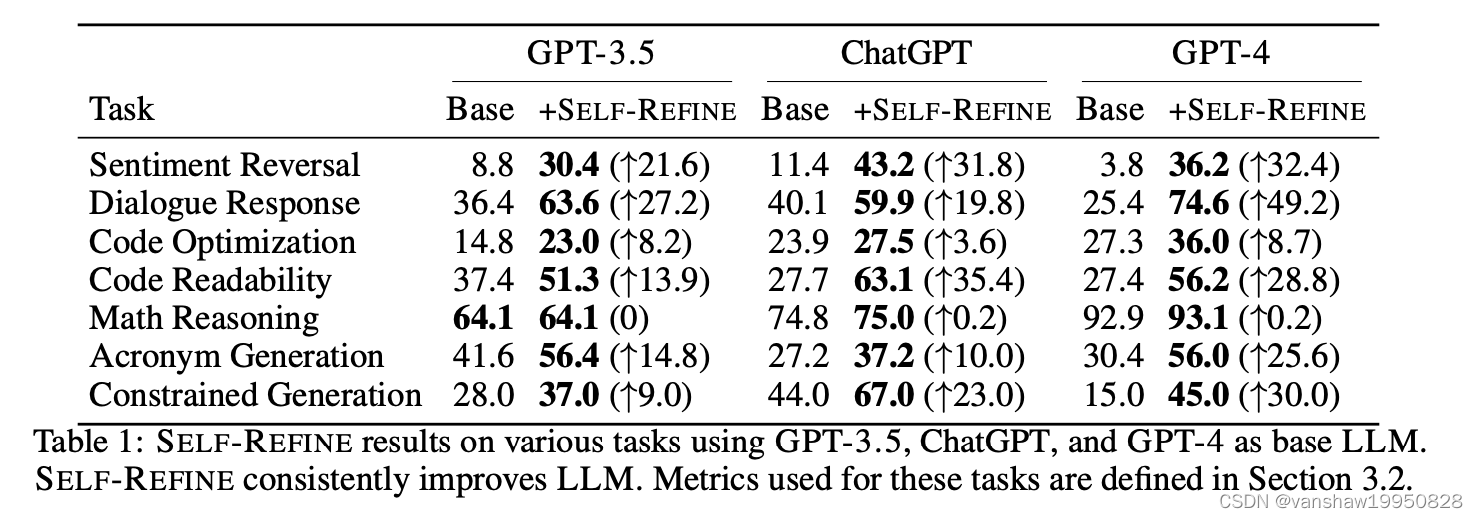论文阅读_2_大模型记忆反思_《Self-Refine: Iterative Refinement with Self-Feedback ...