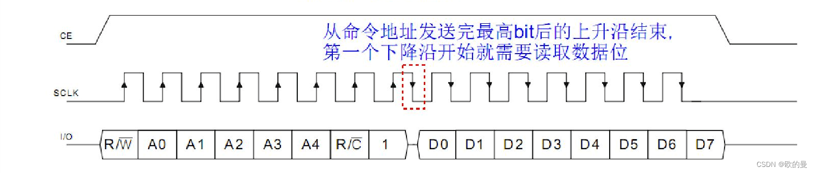 DS1302(实时时钟芯片)_keil5ds1302-CSDN博客