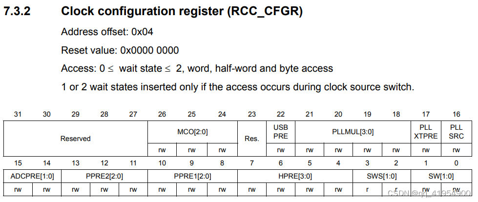 STM32F103C8T6_Clock_Tree时钟树_stm32f103c8t6时钟树-CSDN博客
