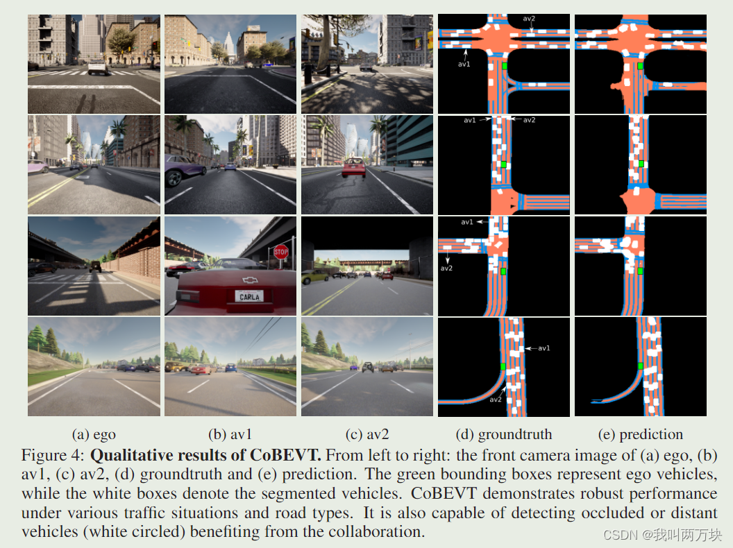 【论文解读】CoBEVT: Cooperative Bird‘s Eye View Semantic Segmentation with Sparse Transformers-CSDN博客