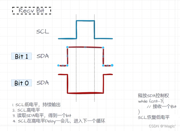 GD32/STM32开发中I2C的软实现_gd32模拟iic-CSDN博客