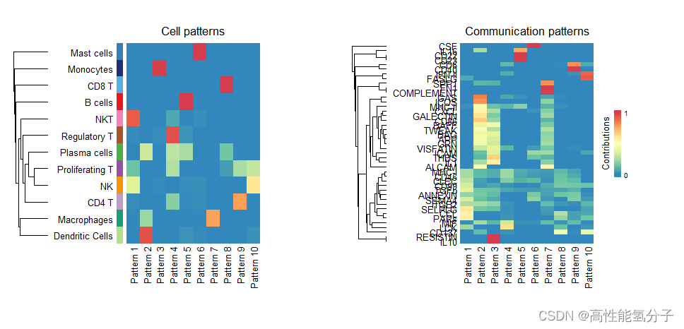 自存 单细胞测序细胞互作分析 CellChat_单细胞测序互作对-CSDN博客