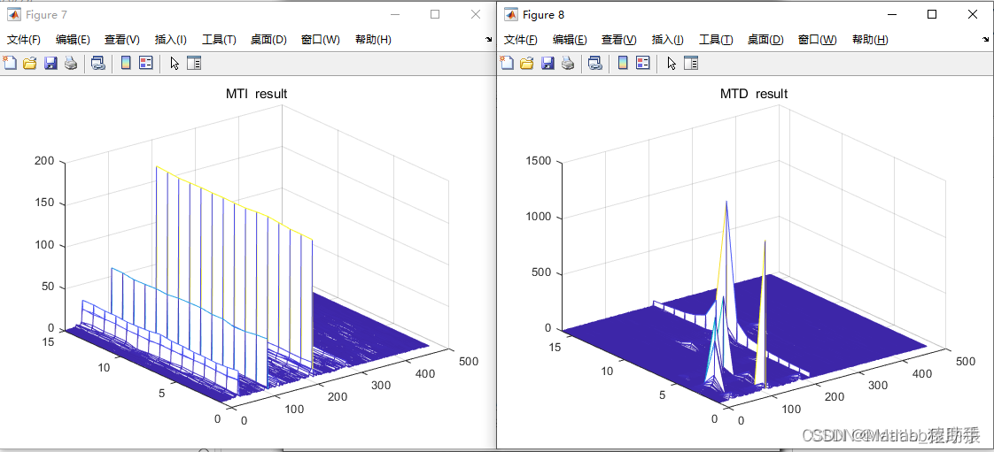 【MATLAB源码-第128期】基于matlab的雷达系统回波信号仿真，输出脉压，MTI,MTD等图像。_雷达mtd仿真-CSDN博客
