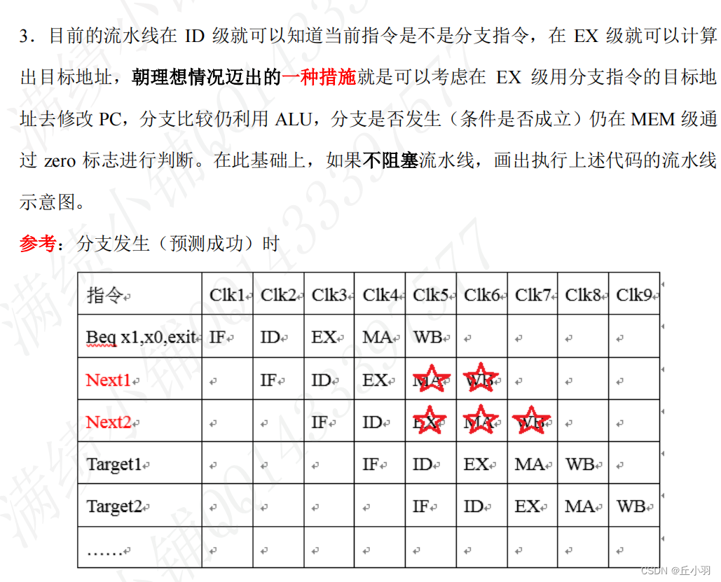 xxb作业复习第六弹_分支指令有mem阶段吗-CSDN博客