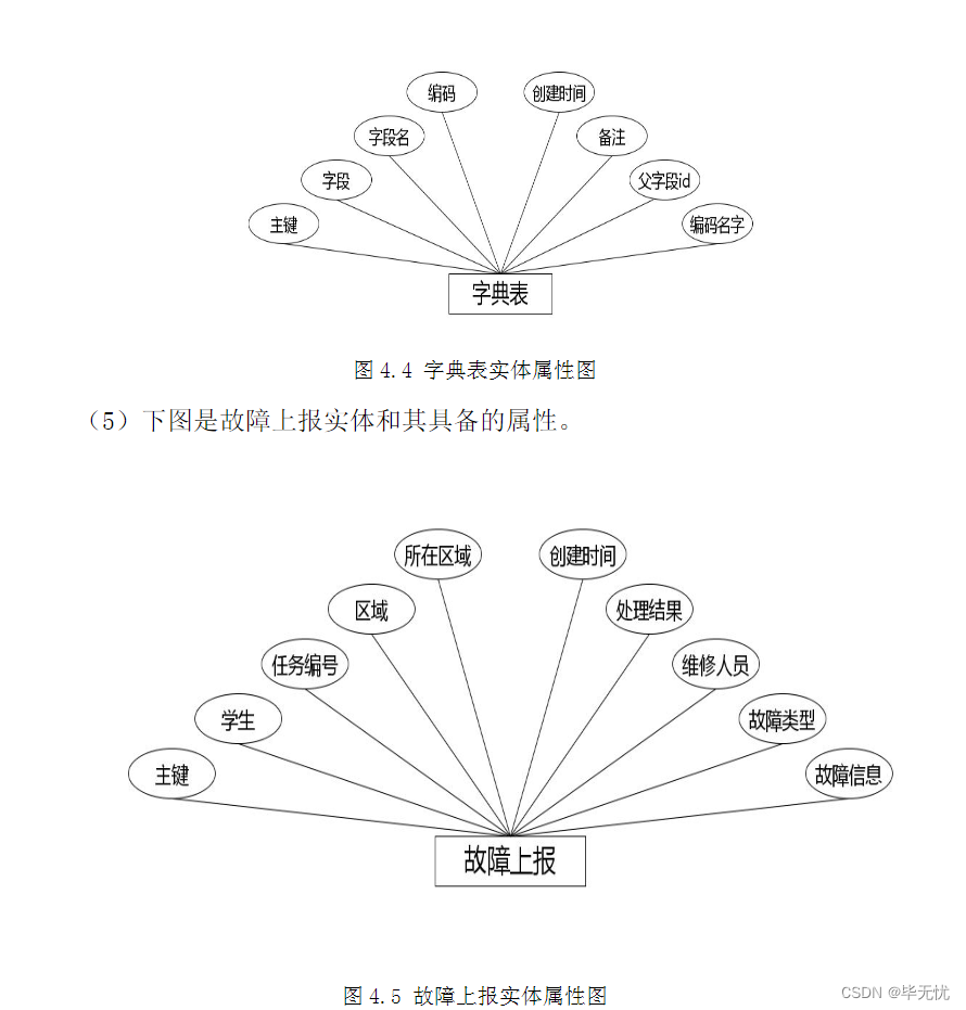 微信小程序 Java Ssm 12基于微信小程序的宿舍报修系统的设计与实现（完整源码数据库文件万字文档保姆级视频部署教程配套环境）宿舍报修系统开发环境 Csdn博客
