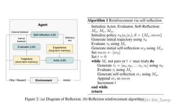 【AI技术】主流Agent思想研究——Cot+ReAct+Reflexion_agent planning cot react self critical-CSDN博客