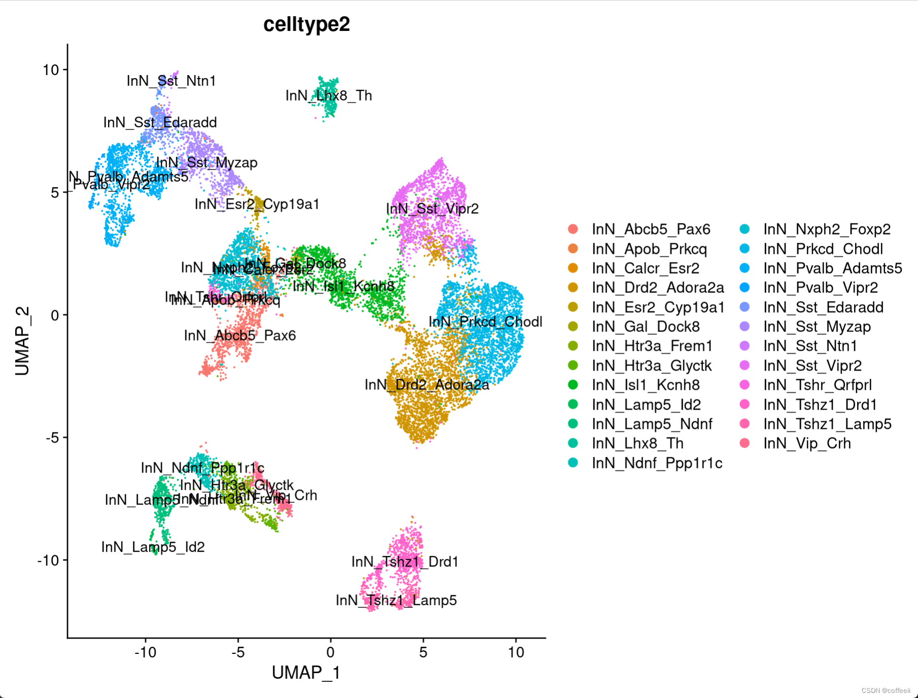 Seurat 单细胞转录组测序数据分析教程——R(monocle3)_seurat和monocle-CSDN博客