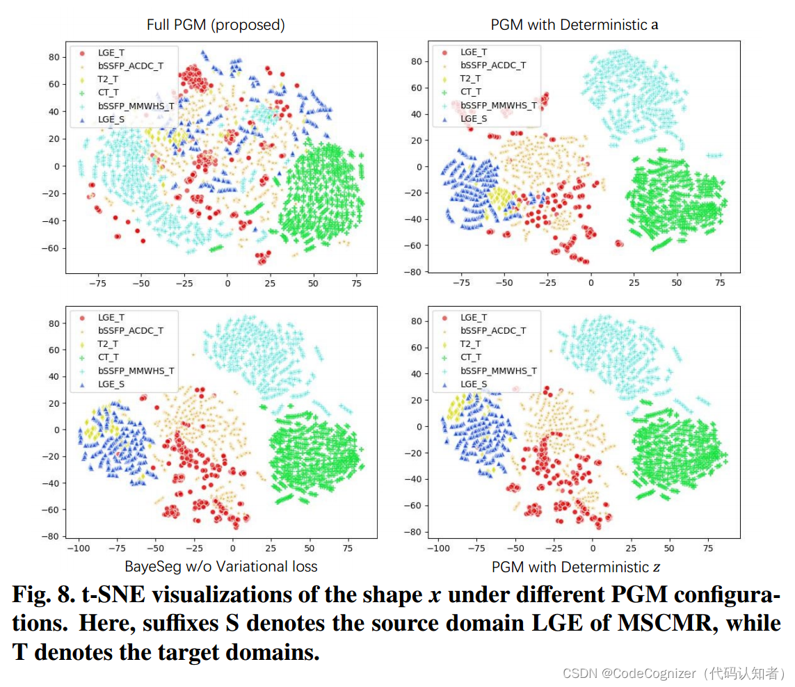 MIA | BayeSeg: Bayesian Modeling for Medical Image Segmentation with Interpretable ...