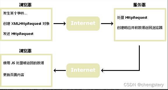 Php学习 前后端交互处理php前端页码和后端交互怎么实现 Csdn博客 7976