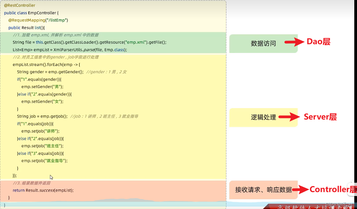 零基础Java EE黑马笔记【 重点+说人话 +每节课ppt的总结】_黑马程序员 javaee-CSDN博客