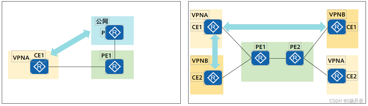 MPLS VPN 常见组网模型（更新中）_无法通过hub-ce与hub-pe使用igp,spoke-pe与spoke-ce使用ebgp来部署h ...