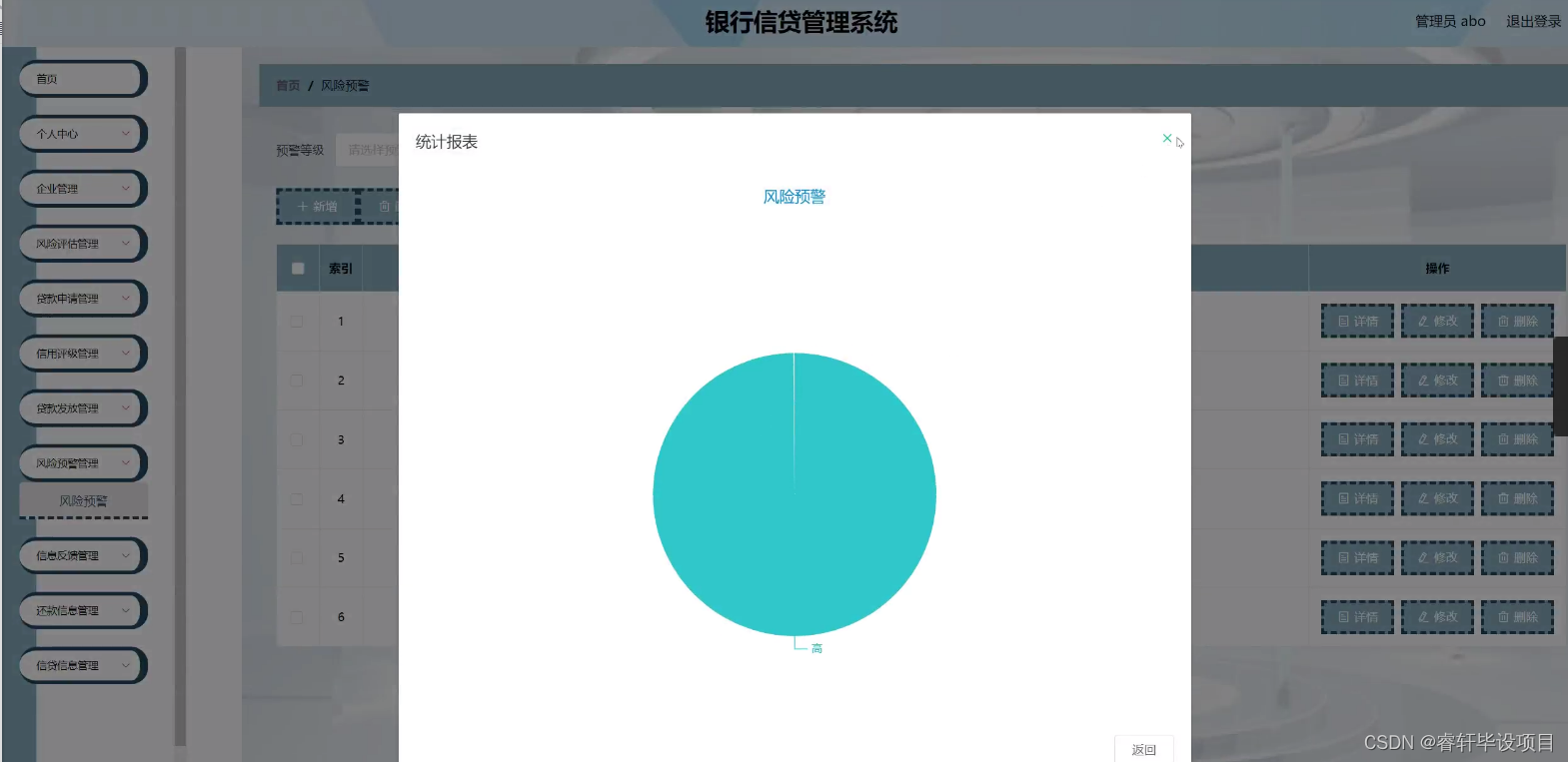 【附源码】计算机毕业设计银行信贷管理系统（javaspringbootmysqlmybatis论文）信贷系统源码 Csdn博客