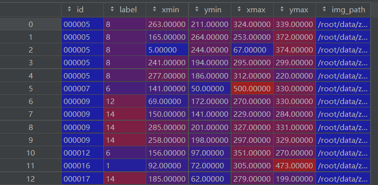 Pix2Seq 算法阅读记录-CSDN博客