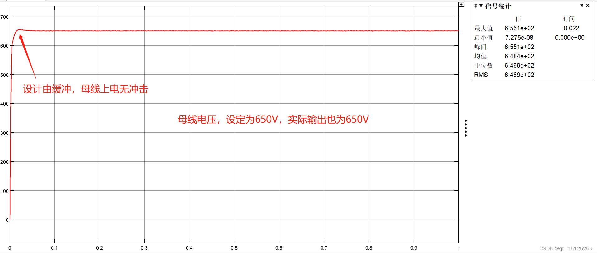 LCL滤波器+PWM整流器simulink仿真_lcl pwm整流-CSDN博客