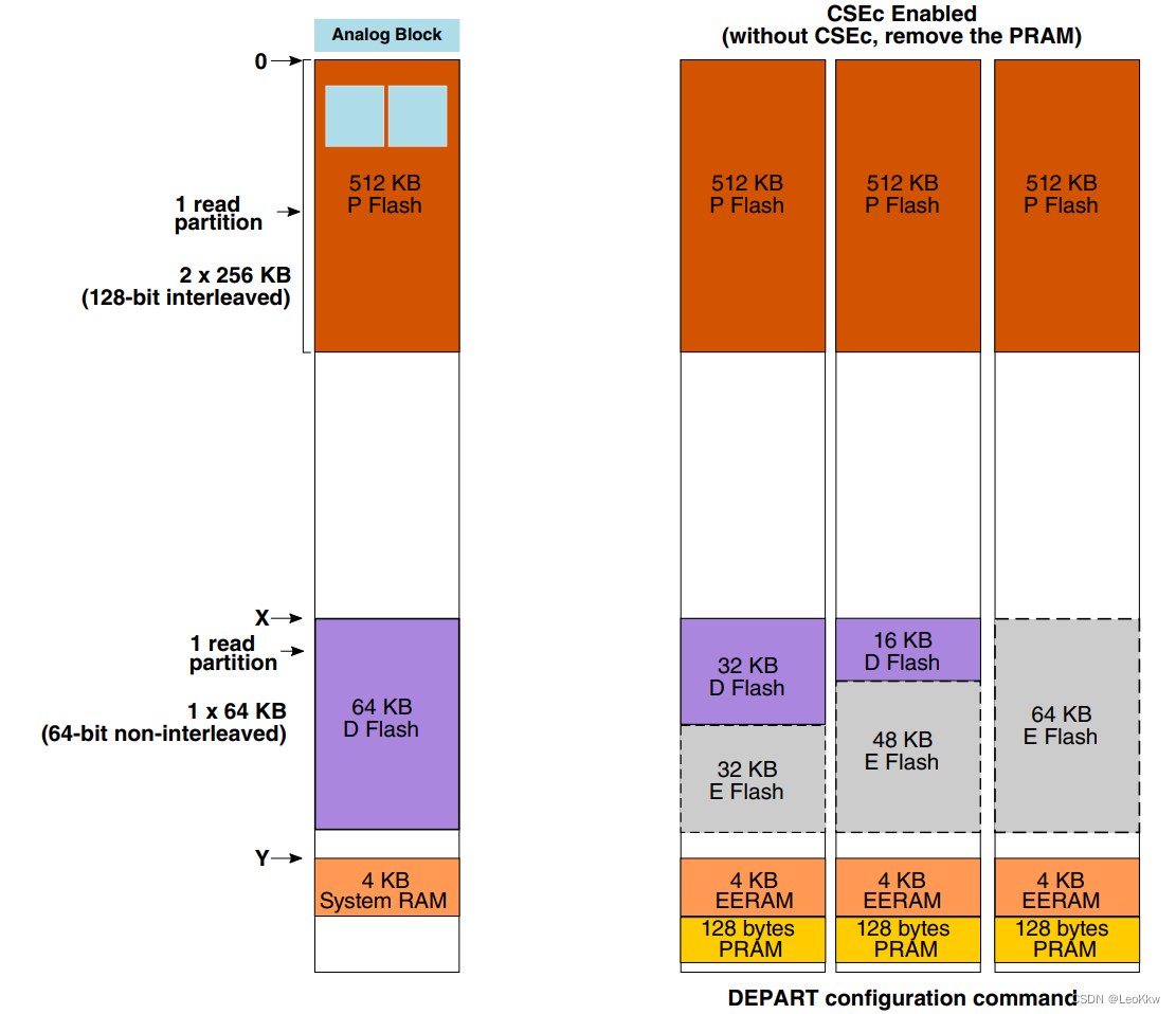 【s32k1】FlexNVM、NVM_s32k144内存分布-CSDN博客