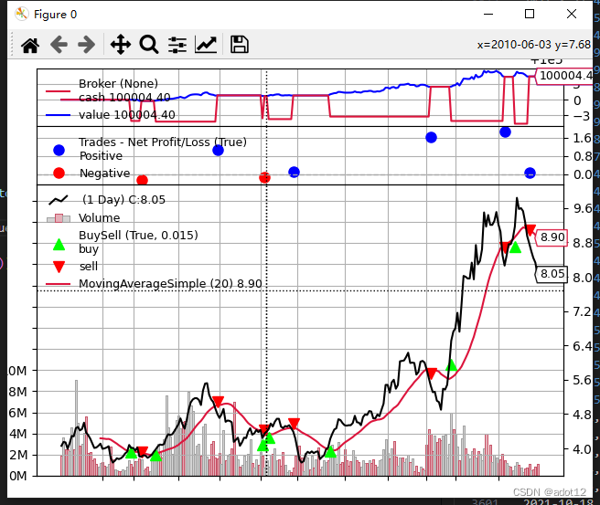 研究了下backtrader绘制plot()时候错误的解决_valueerror: axis limits cannot be nan or inf-CSDN博客