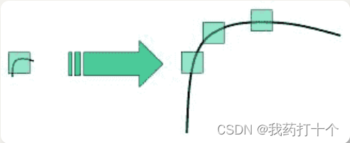 SIFT,FAST和ORB的简单介绍_sift fast-CSDN博客