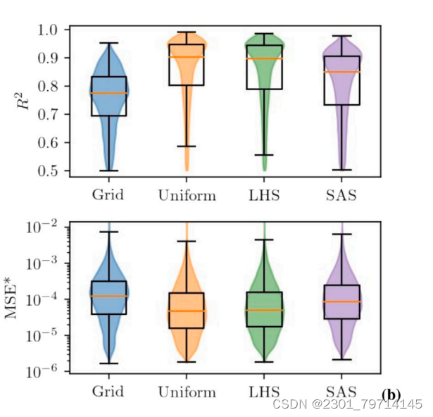 学习周报：文献阅读+Fluent案例_deeponet和pinn-CSDN博客