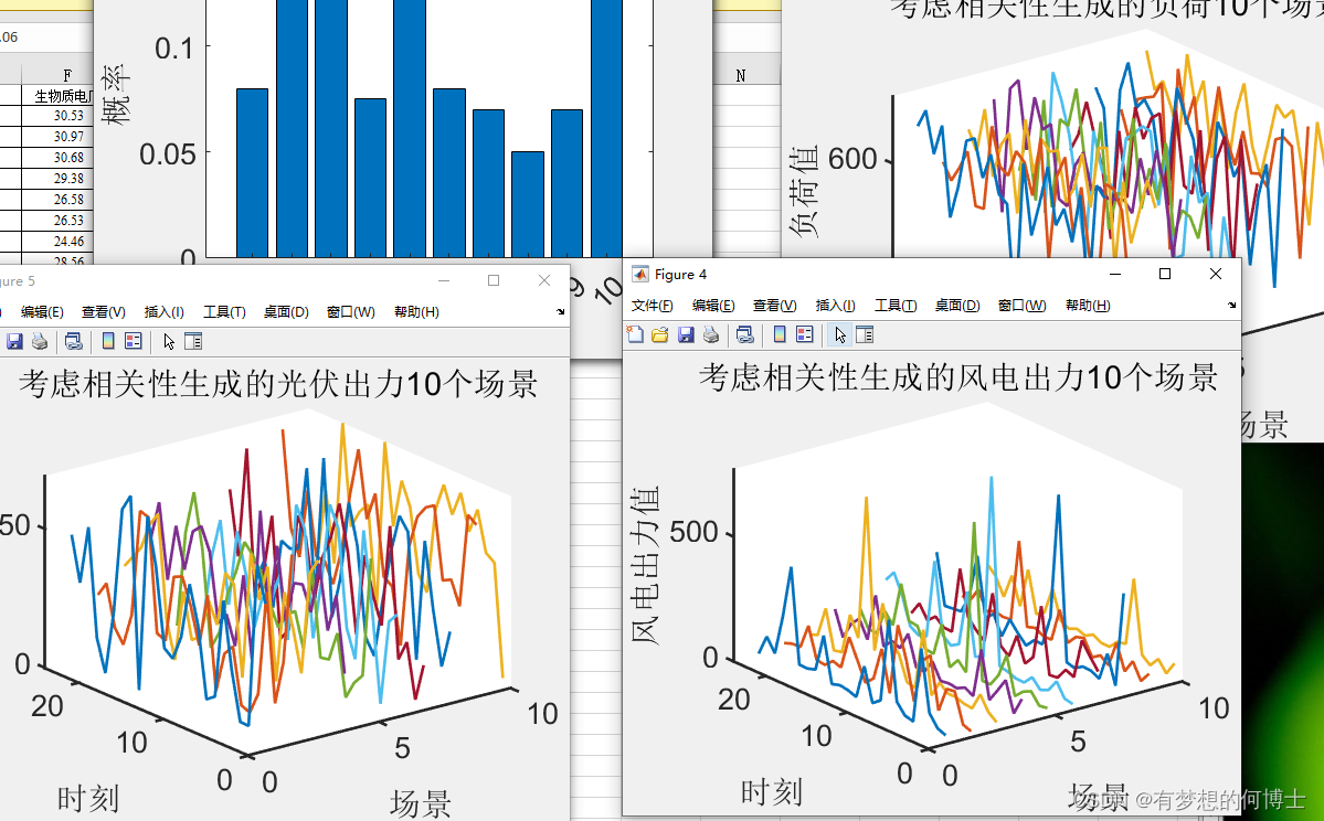 Copula应用（1）：基于高维 Copula 函数的 风、光、负荷的出力场景生成_marginfitdist-CSDN博客