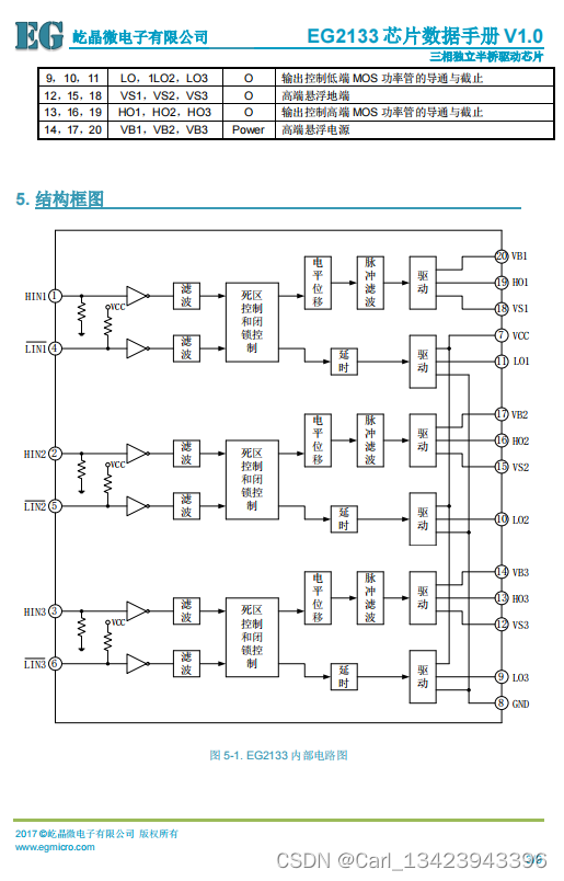 EG2133 三相独立半桥驱动芯片-CSDN博客