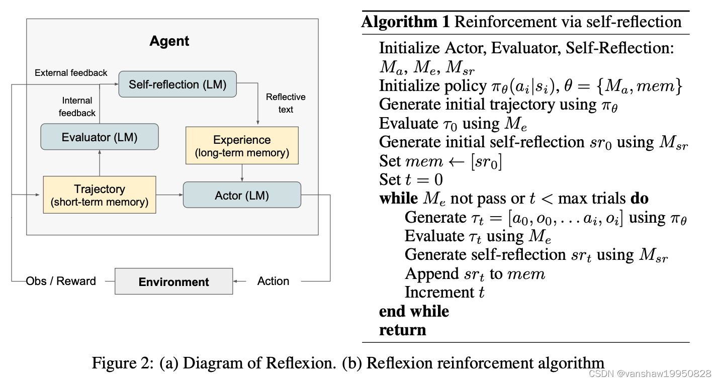论文阅读_1_大模型记忆反思_《Reflexion: Language Agents with Verbal Reinforcement ...