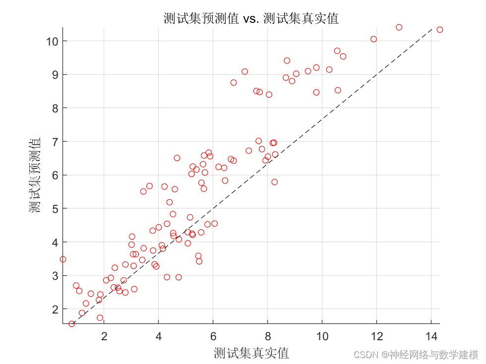 GA-RF|遗传算法-随机森林-回归|多变量特征筛选-回归预测|Matlab-CSDN博客