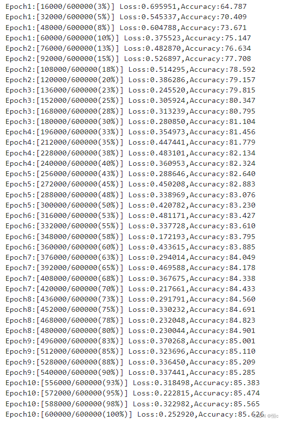 Pytorch代码实战（MINST-FASHION数据集）_pytorch 实现fashionmnist-CSDN博客