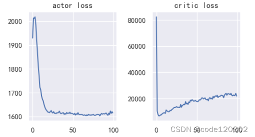 DRL调参笔记_drl 输入输出-CSDN博客