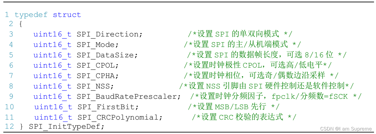 总线二：SPI简介_spi总线协议-CSDN博客