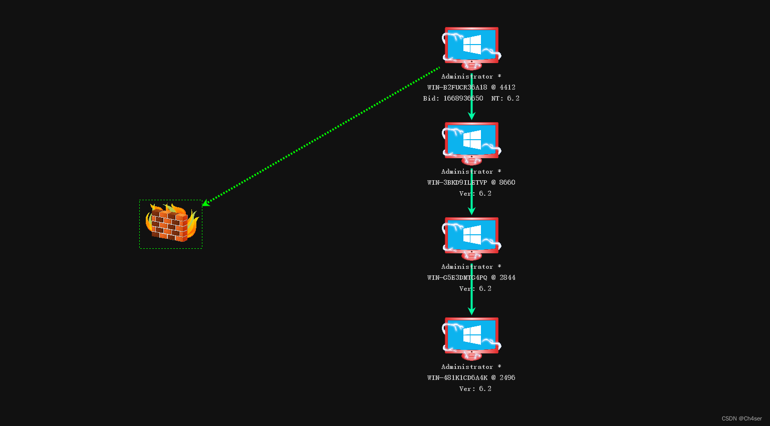 内网渗透&代理通讯&SOCKS协议&正反向上线_sqlserver上线-CSDN博客