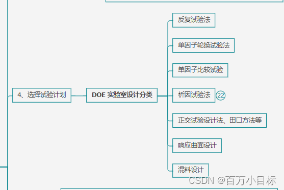 DOE试验设计（硬件方向）(一)_硬件 doe-CSDN博客