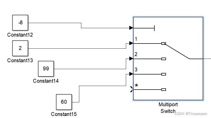 Switch以及multiport switch用法-CSDN博客