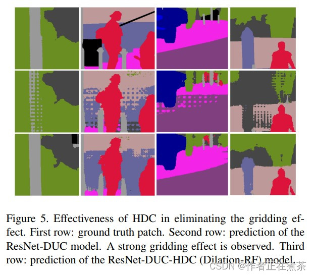 【霹雳吧啦】手把手带你入门语义分割4：膨胀卷积的定义与作用 & gridding effect 问题 & 应用 HDC 科学设置膨胀系数-CSDN博客