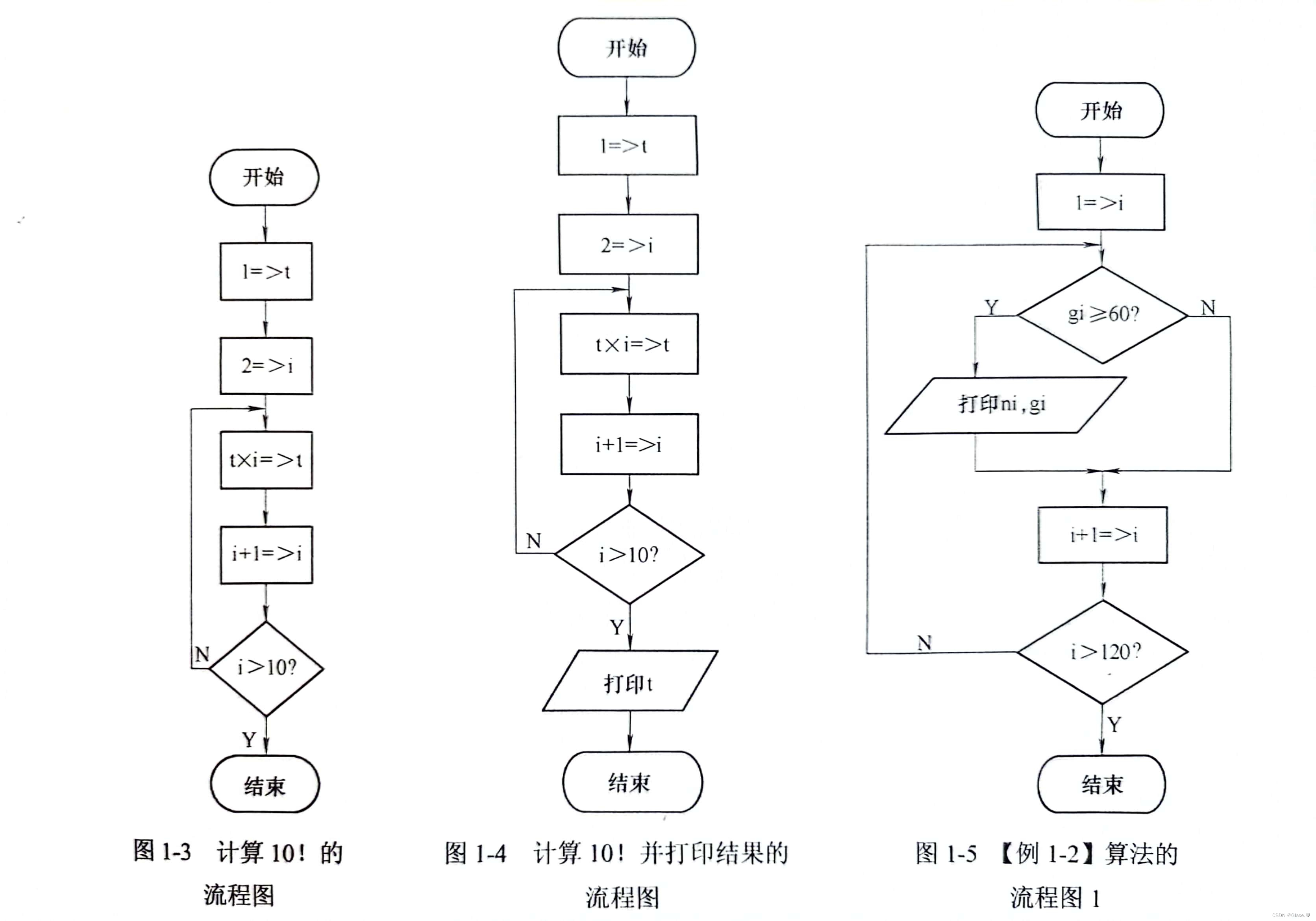 00342高级语言程序设计（c语言）第一章 概述 Csdn博客