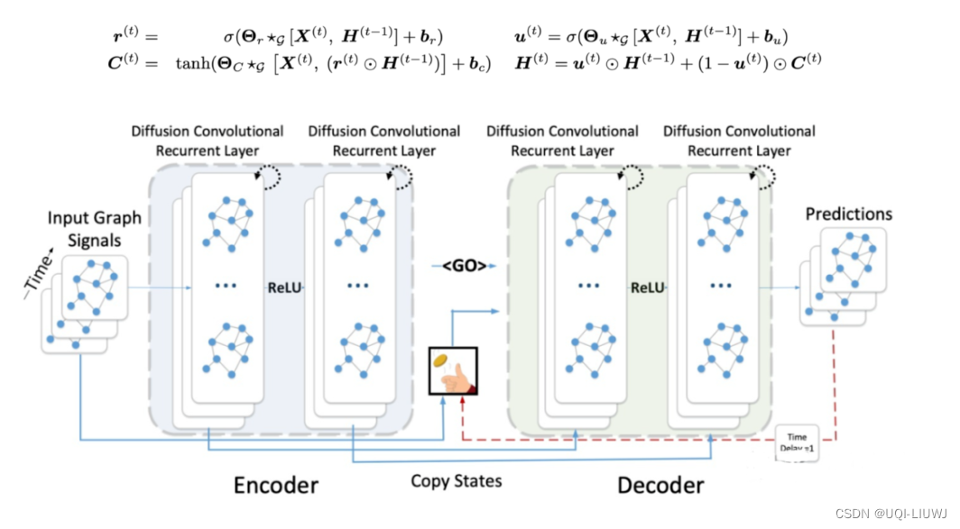 论文笔记 Spatial Temporal Identity A Simple Yet Effective Baseline For Multivariate Time Series 2771