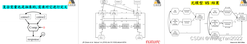 R语言结构方程模型sem：lavaan包讲解及应用、潜变量分析、复合变量分析、分类变量分析、分组数据分析、嵌套分层多水平数据分析、重复测量和时间数据分析、空间自相关数据分析、非递归模型分析