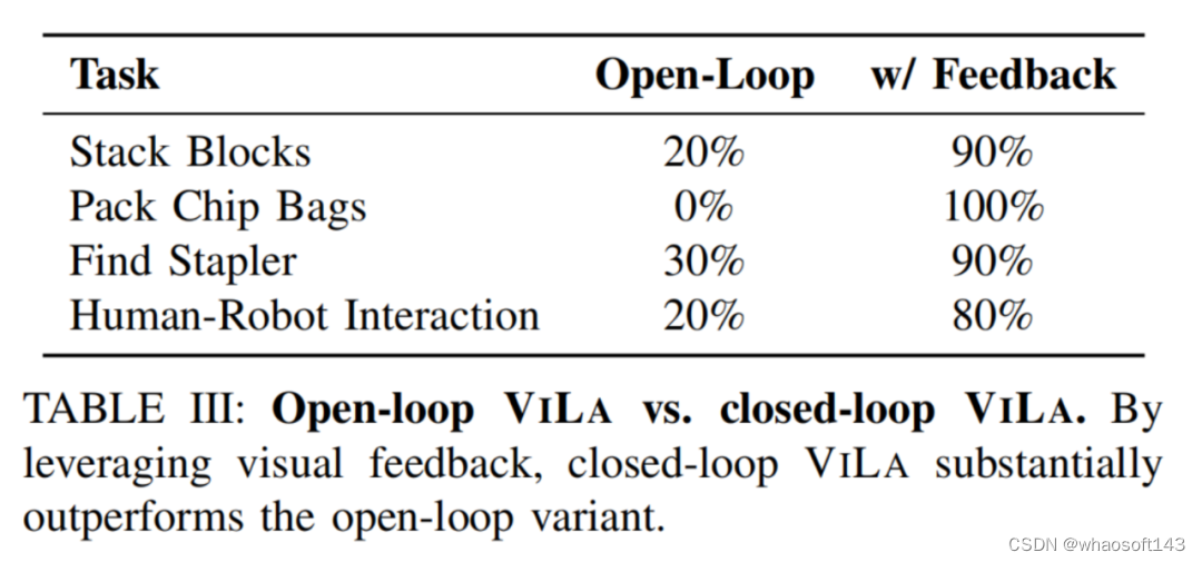 Robotic Vision-Language Planning (ViLa)_vision-language interpreter for ...