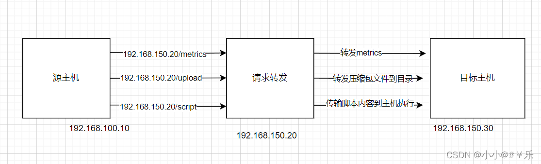 golang代理服务-CSDN博客